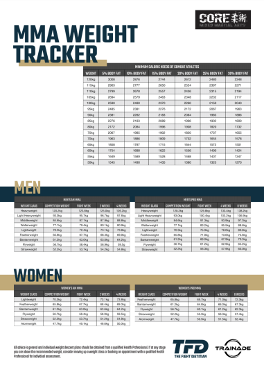 Fighter Info - CORE MMA